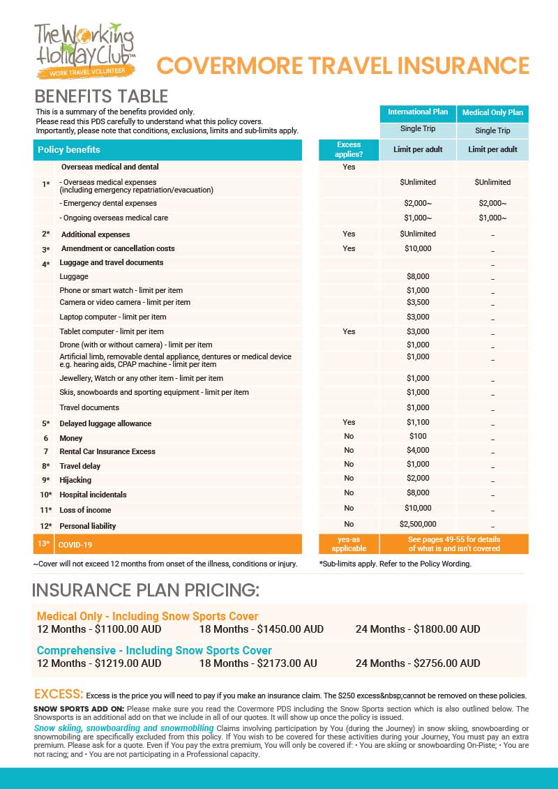 Covermore Travel Insurance - The Working Holiday - Job Board